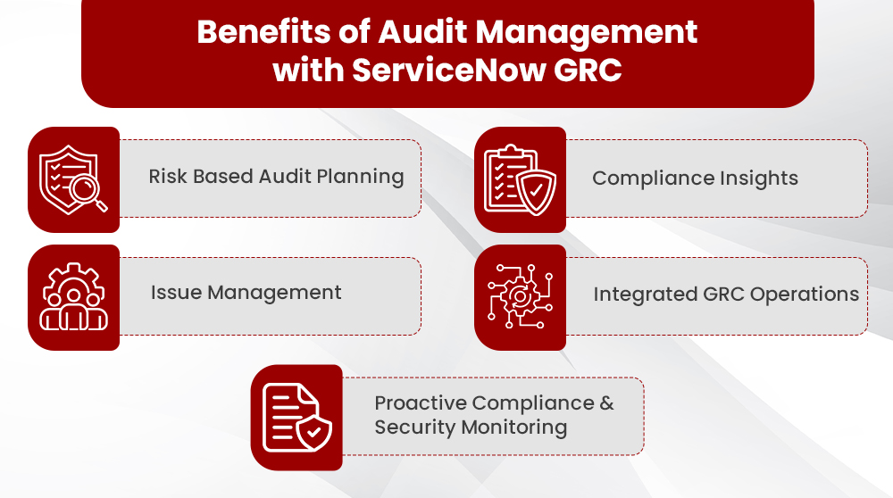 Ultimate Guide to ServiceNow GRC Audit Management | inMorphis